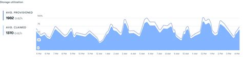 Storage Cost Monitoring Monitoring And Reporting Cast Ai Docs