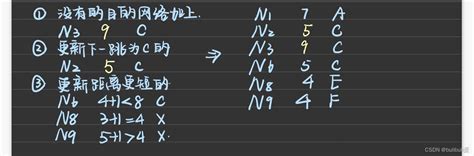 计算机网络 第四章 答案更正版谢希仁 第七版 某单位分配到一个 b 类 ip 地址 其 net id 为 129 250 0 0该