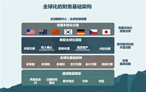 业务遍全球，企业如何做好合规管理，畅快“云”游四海？ 国家 报告 地区