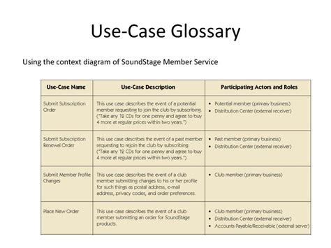 Ppt Use Case Diagram Ucd Powerpoint Presentation Free Download Id 1663742
