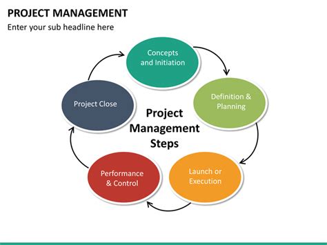 Free Powerpoint Project Management Templates