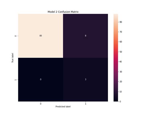 Decoding The Game Forecasting Nba Champions With Neural Network Algorithms