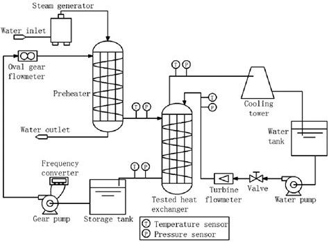 Ling Adder Semantic Scholar