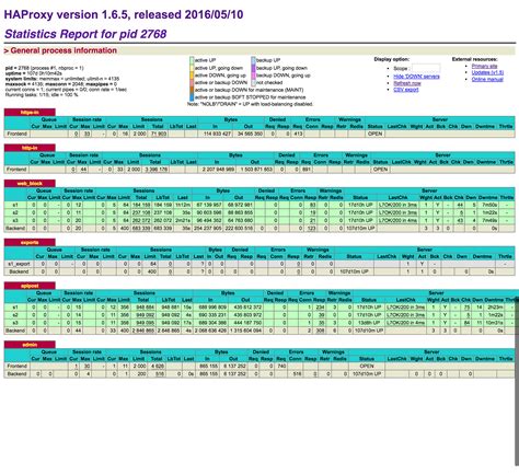Robust Application Design On Aws —an Advanced Guide To Using Queues In