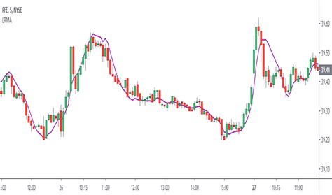 Lrma 인디케이터 및 시그널 TradingView