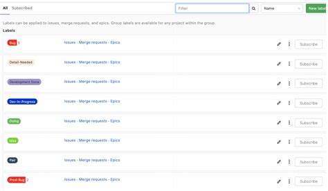 Agile Project Management With Gitlab Vs Jira By Naz Eylem Kaya Trendyol Tech Aug 2020