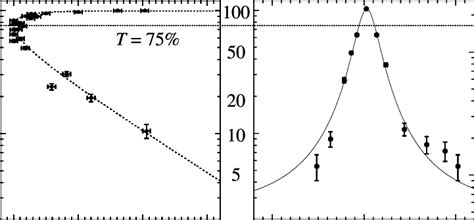 Micro Cavity Transmission Versus Wavelength Right Part And Normalized