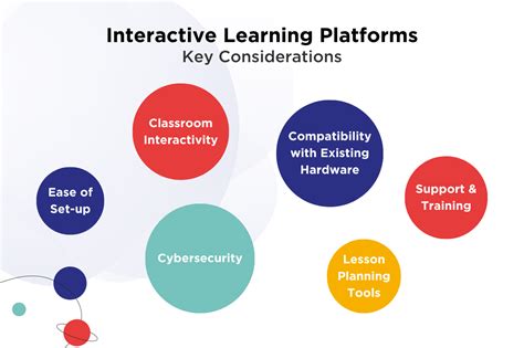 A Guide To Choosing An Interactive Learning Platform Viewsonic Library