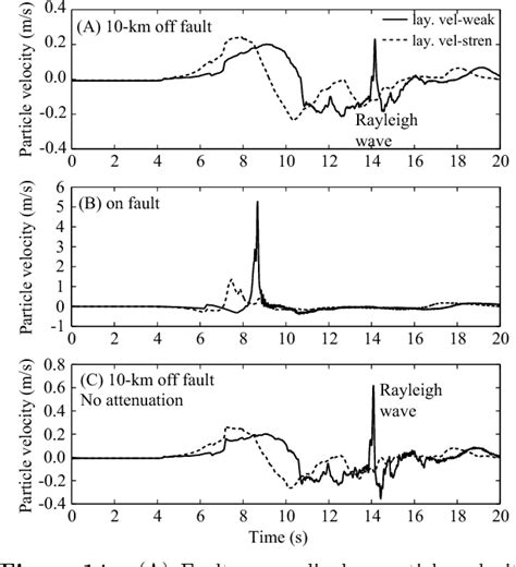 Figure 14 From Spectral Element Modeling Of Spontaneous Earthquake