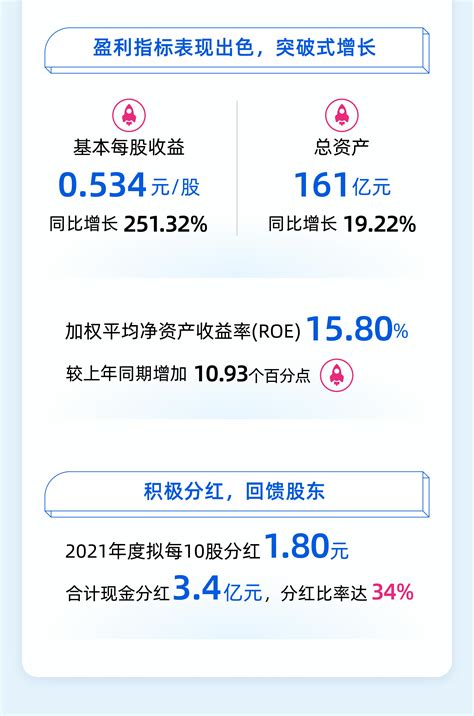 科达制造股份有限公司 科达制造官网—行战略，深变革，业绩攀新高 一图读懂科达制造2021年度报告