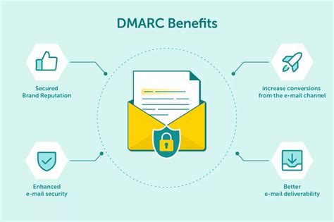 Dmarc Policy Not Enabled Error Quick Fix Automated Email Warm Up