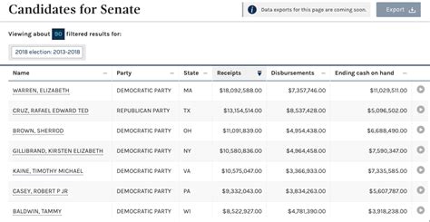 Limited Version Of The Committee Financial Summary Pages Issue