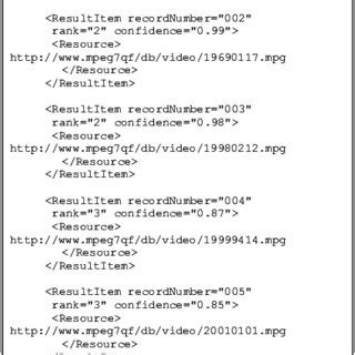Example Instantiation Of The Output Query Format Download Scientific Diagram