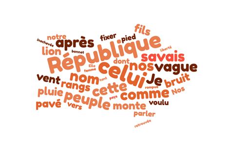 Créer nuage de mots 7 générateurs gratuits et conseils