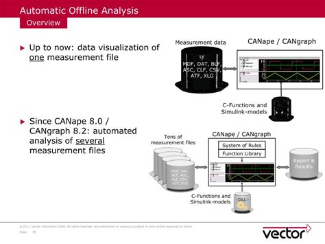 ppt data mining with canape 9 0 powerpoint presentation free