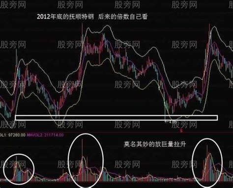 主力控盘详解 股票指标 股旁网