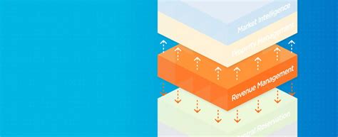 Exploring The Essential Elements Of A Successful Hospitality Tech Stack