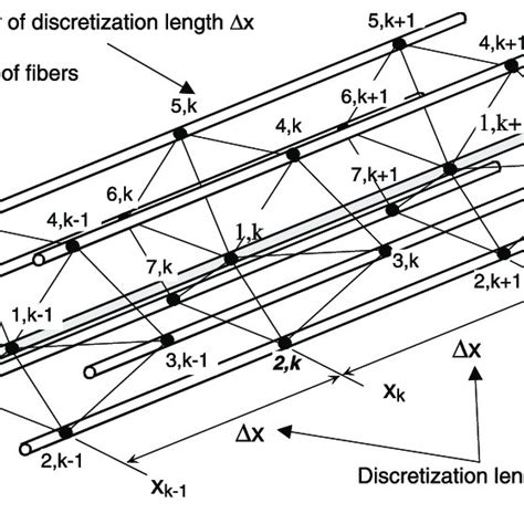 3d Finite Difference Model Download Scientific Diagram