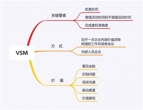《devops 实战笔记》 Game 2020