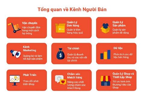 Phân Tích Mô Hình Canvas Của Shopee Ông Lớn Ngành TmĐt