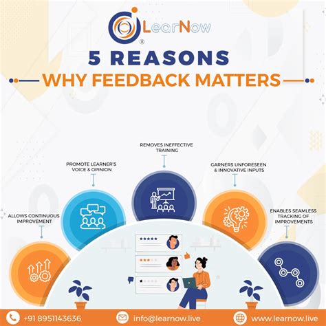5 Reasons Why Feedback Matters 5 Ways To Improve