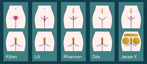 Female Waxing Madame Wax