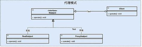 代理模式和装饰模式的定义和区别是什么？ 加盟星百度招商加盟服务平台