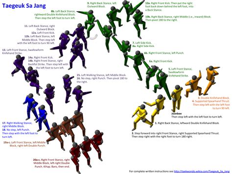 Taegeuk Sa Jang Taekwondo Wiki Fandom Powered By Wikia