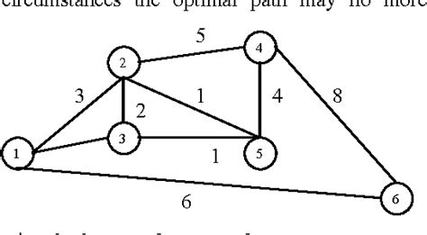 Figure 1 From Routing In Dynamic Network Using Ants And Genetic