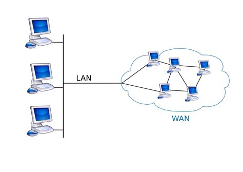 Wide Area Network Diagram 57 Koleksi Gambar