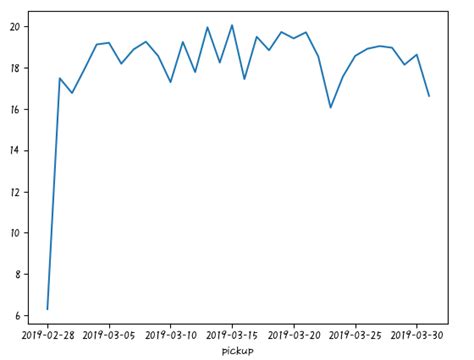 Python初学者向け：pandasのplot関数による可視化を基本から解説 Happy Analysis