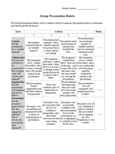 Group Presetation Rubrics Download Free Pdf Social Psychology