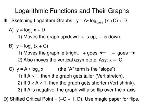 Logarithmic Functions and Their Graphs - ppt download