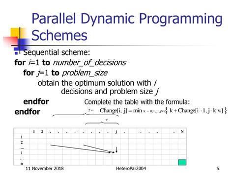 Heuristics For Work Distribution Of A Homogeneous Parallel Dynamic