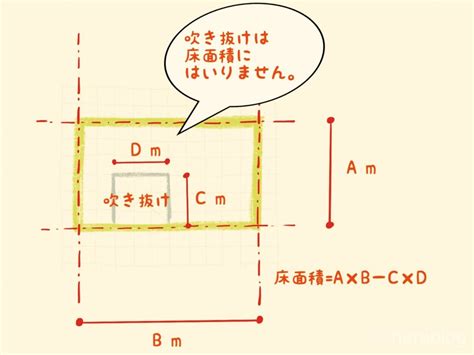 建築面積・床面積・延べ床面積とは？それぞれの違いについて紹介します。 ハレブログ