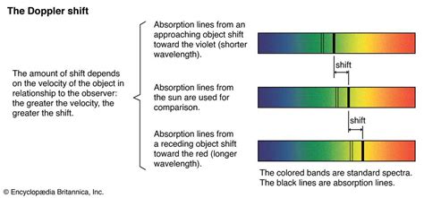 Doppler Shift Gizmo Questions Answered Unlocking The Secrets Of