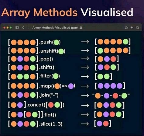 Learn Javascript From Graphic Designing Institute In Rawalpindi Office