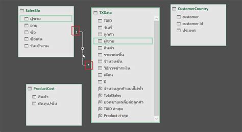 การใช้ Excel Power Pivot ตอนที่ 3 ลาก่อน Vlookup สวัสดี Data Model Thep Excel