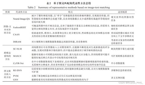 文献阅读 深度学习跨模态图文检索研究综述跨模态检索研究综述 Csdn博客