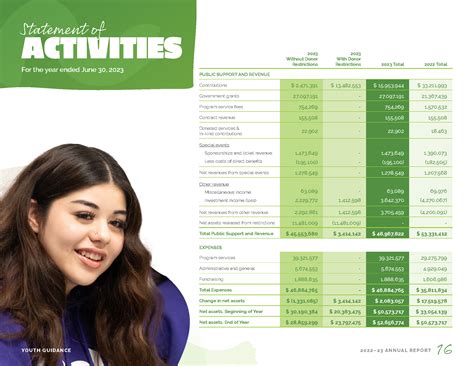 2023 Annual Report Youth Guidance