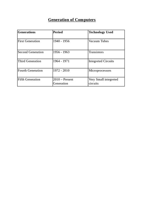 Generation Of Computer Docsity