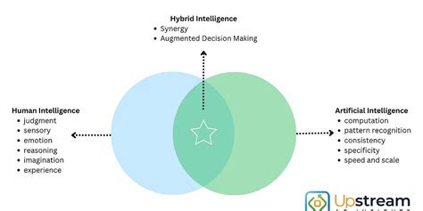 The Shortcomings And Opportunities Of Large Language Models In Agronomy