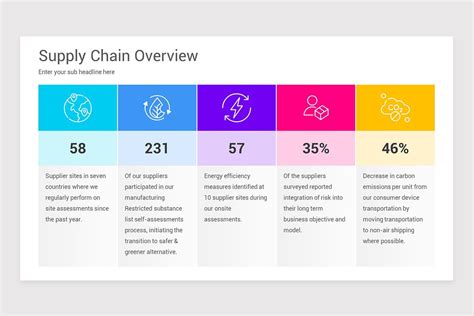 Supply Chain Management Powerpoint Template Diagrams Nulivo Market