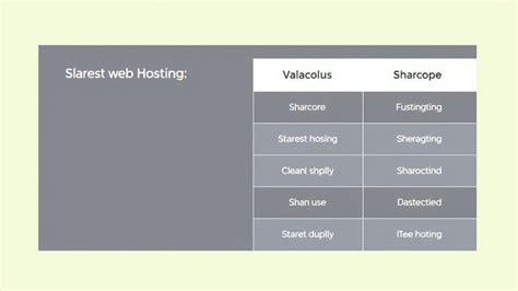 Choosing Your First Web Hosting Plan Shared Vs Other Types Web