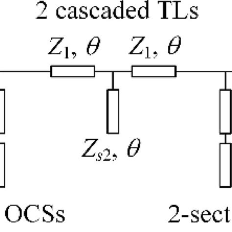Layout Circuit Of Proposed Wideband Bandstop Filter Example Vi