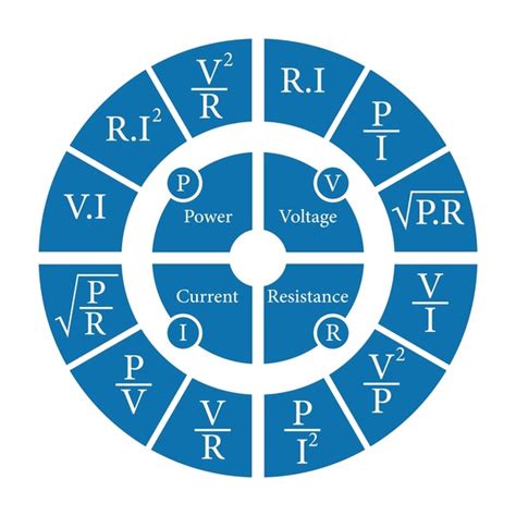 2 Hundred Current Voltage Relationship Royalty Free Images Stock
