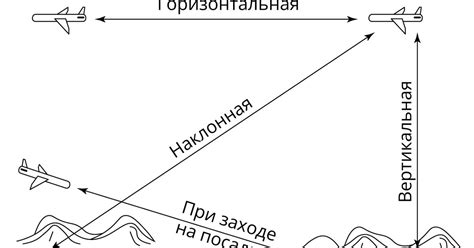 Видимость в авиации Большая российская энциклопедия