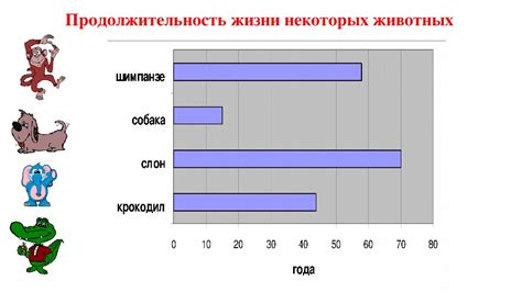 Презентация Диаграмма Разные задания 5 класс