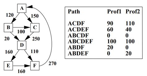 Cs 6120 Efficient Path Profiling