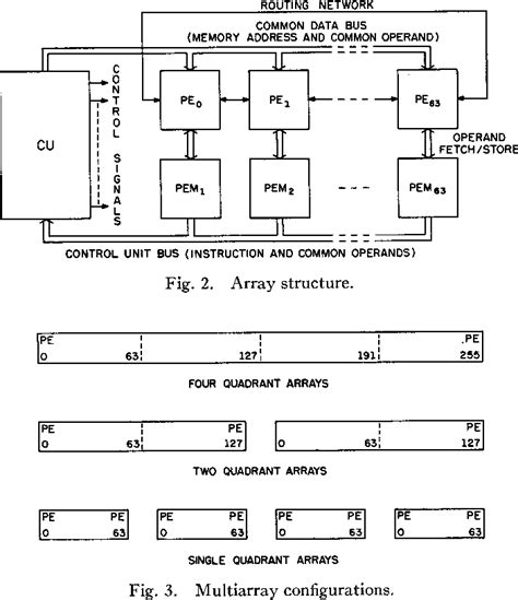 Figure 3 From The Illiac Iv Computer Semantic Scholar